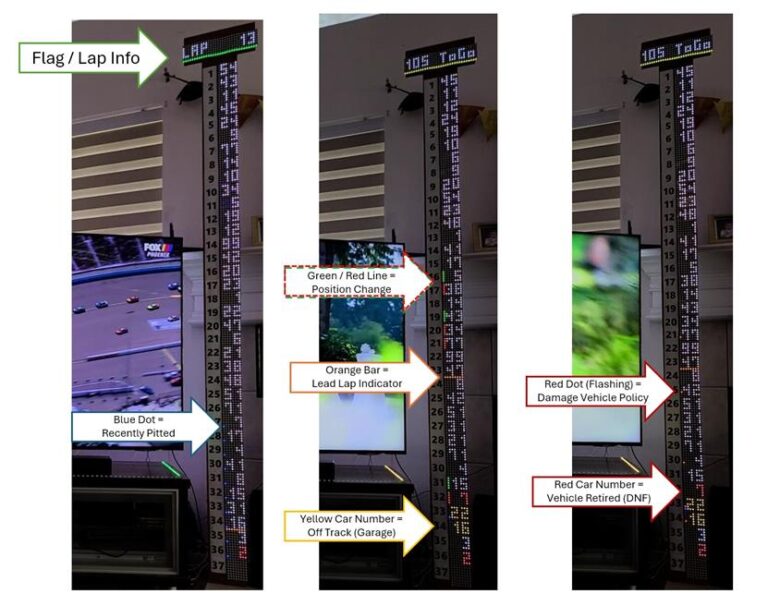 Asnake's Custom Scoring Pylon Snag NASCAR World's Attention